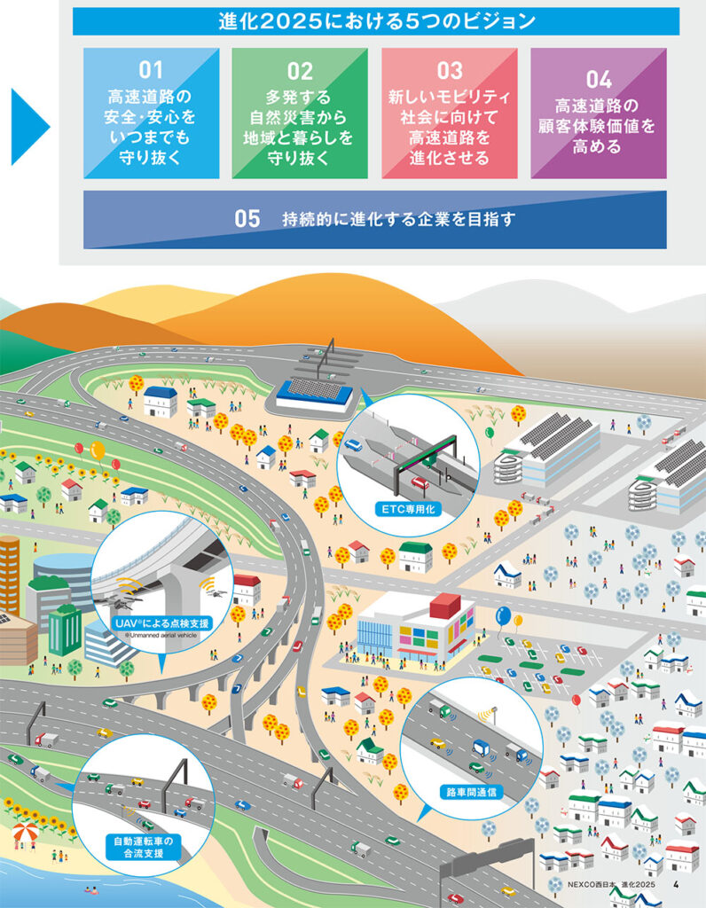 進化2025は最終段階 増大する事業量にいかに対応するか | R2SJ