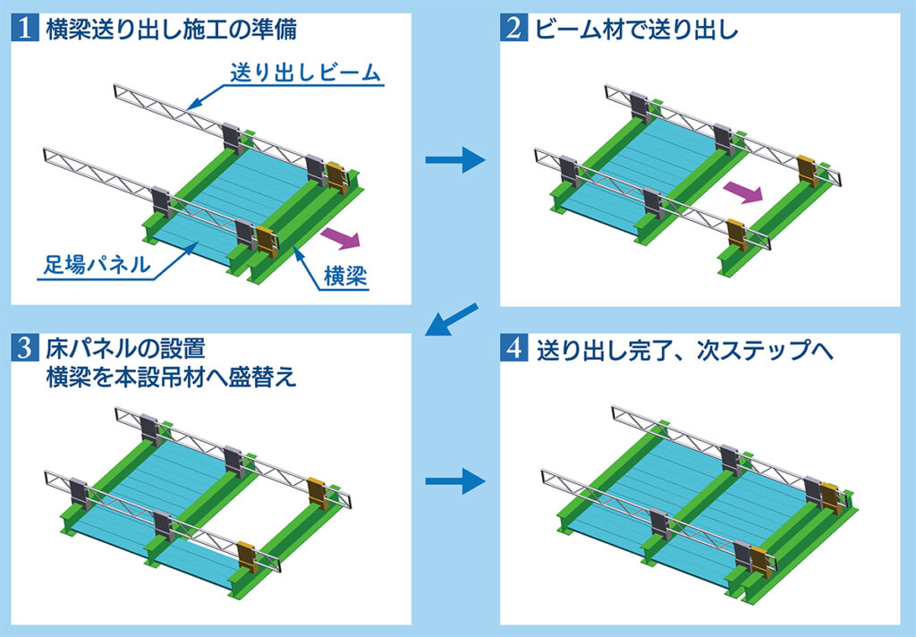 川田建設と三協立山 アルミ合金製常設足場『パーマネントデッキ』を開発、現場適用 | R2SJ