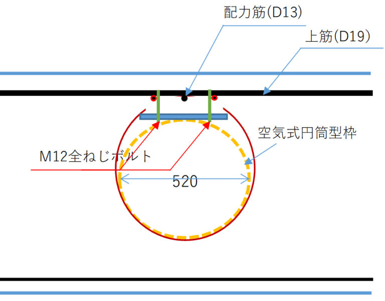 RC中空床版補修工法として エアチューブ工法+KKフォームを現場適用 | R2SJ