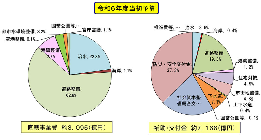 国土交通省近畿地方整備局 長谷川朋弘新局長インタビュー | R2SJ