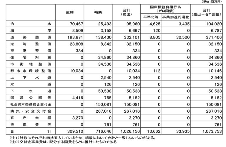 国土交通省近畿地方整備局 長谷川朋弘新局長インタビュー | R2SJ