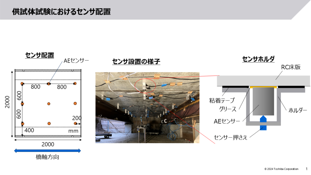 東芝 AEセンシング技術を活用した橋梁コンクリート床版の健全性評価サービス提供を開始 | R2SJ