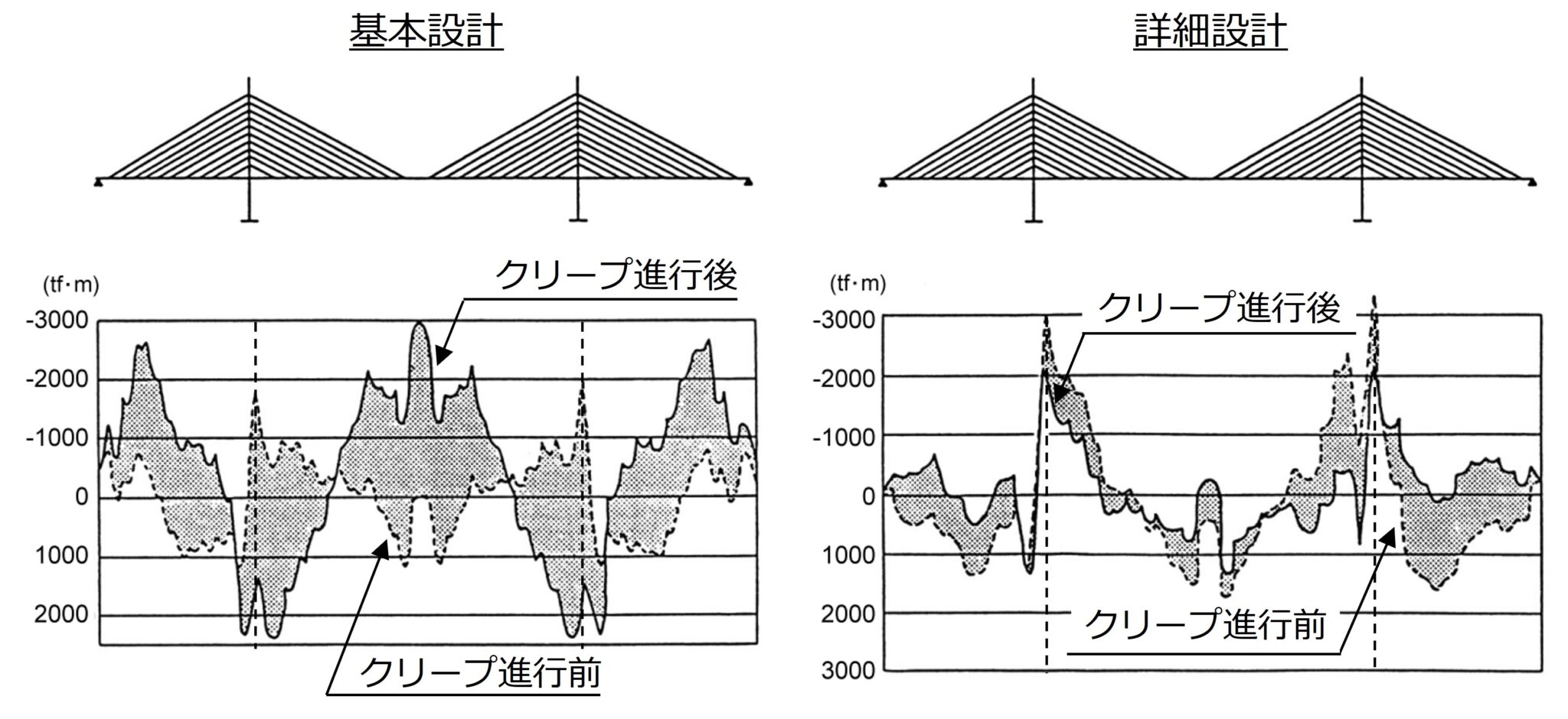 橋梁四方山話 | R2SJ