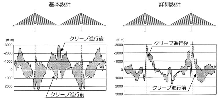 橋梁四方山話 | R2SJ