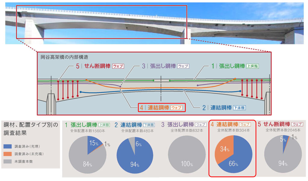 NEXCO大規模更新現場シリーズ① NEXCO中日本 岡谷高架橋のリニューアル工事が進む | R2SJ