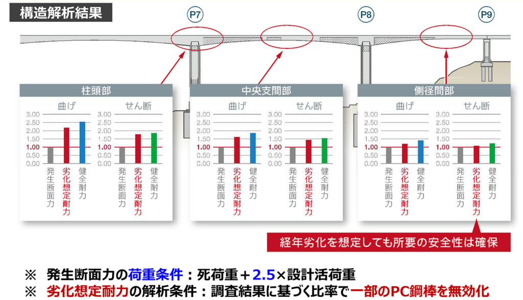 NEXCO大規模更新現場シリーズ① NEXCO中日本 岡谷高架橋のリニューアル工事が進む | R2SJ