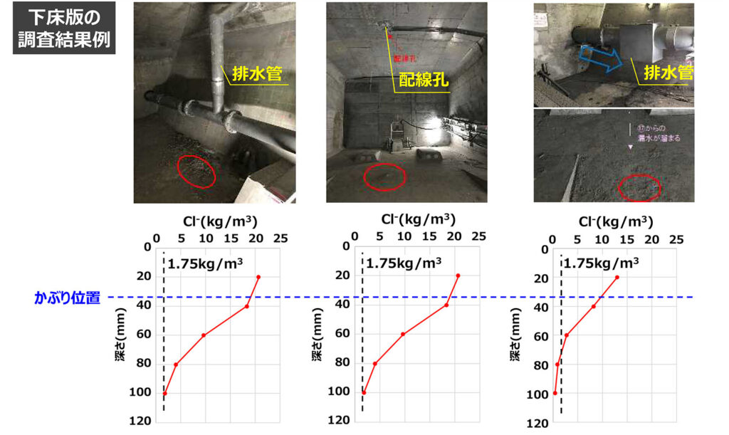 NEXCO大規模更新現場シリーズ① NEXCO中日本 岡谷高架橋のリニューアル工事が進む | R2SJ
