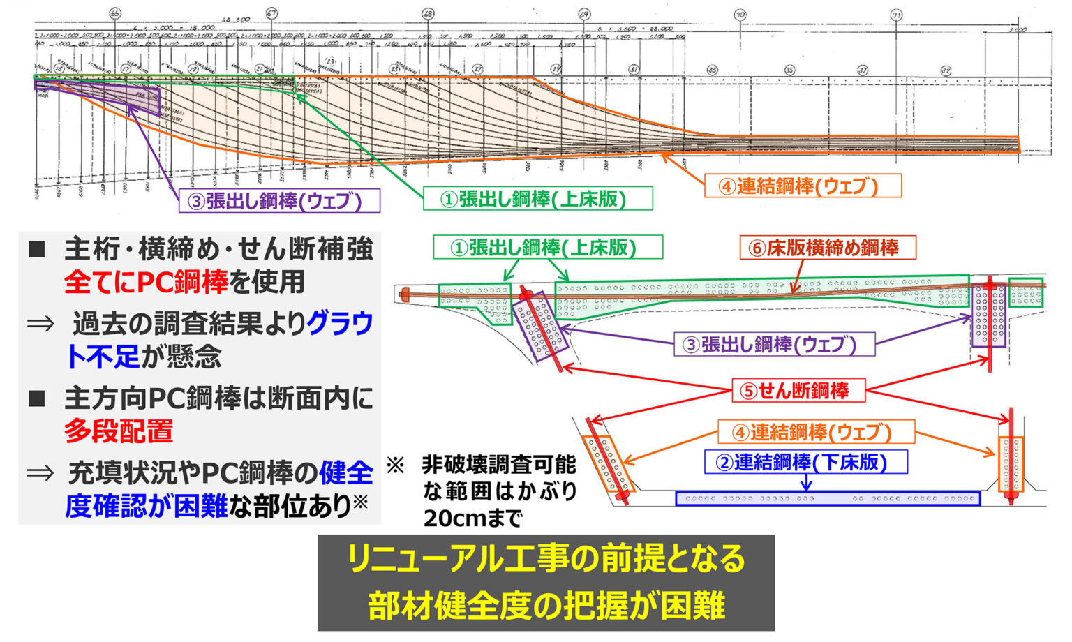 NEXCO大規模更新現場シリーズ① NEXCO中日本 岡谷高架橋のリニューアル工事が進む | R2SJ