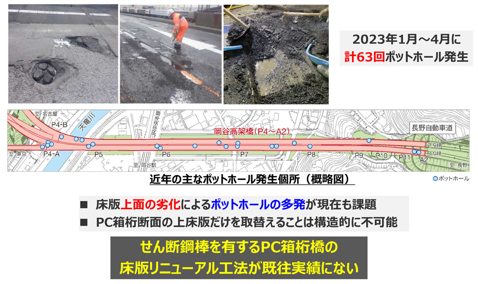 NEXCO大規模更新現場シリーズ① NEXCO中日本 岡谷高架橋のリニューアル工事が進む | R2SJ
