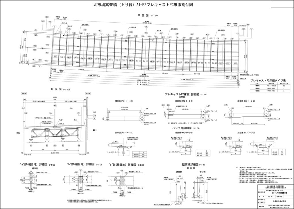 NEXCO大規模更新シリーズ② 中央道北市場高架橋、欠梁橋の床版取替 | R2SJ