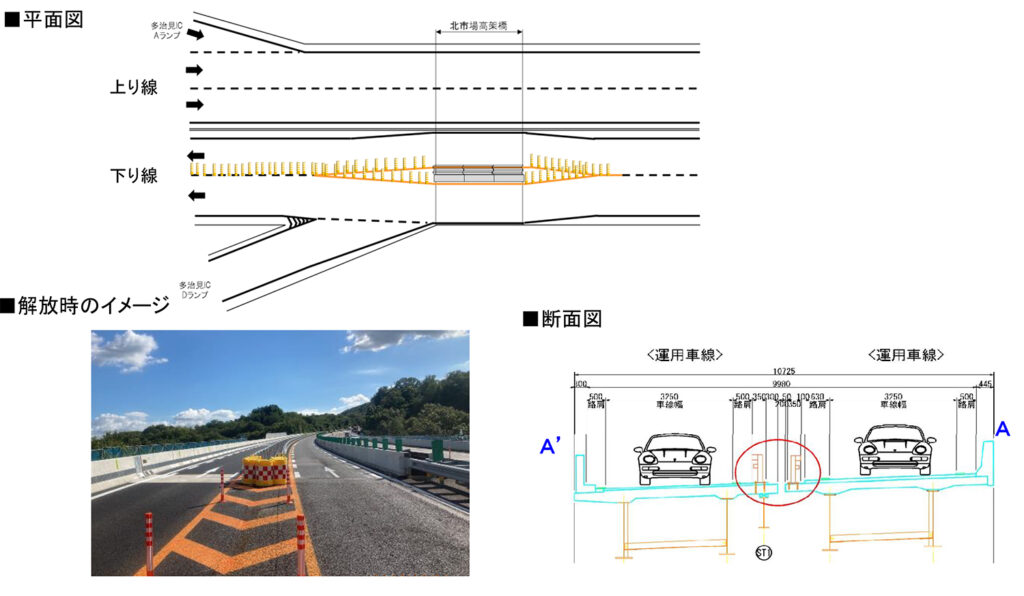 NEXCO大規模更新シリーズ② 中央道北市場高架橋、欠梁橋の床版取替 | R2SJ